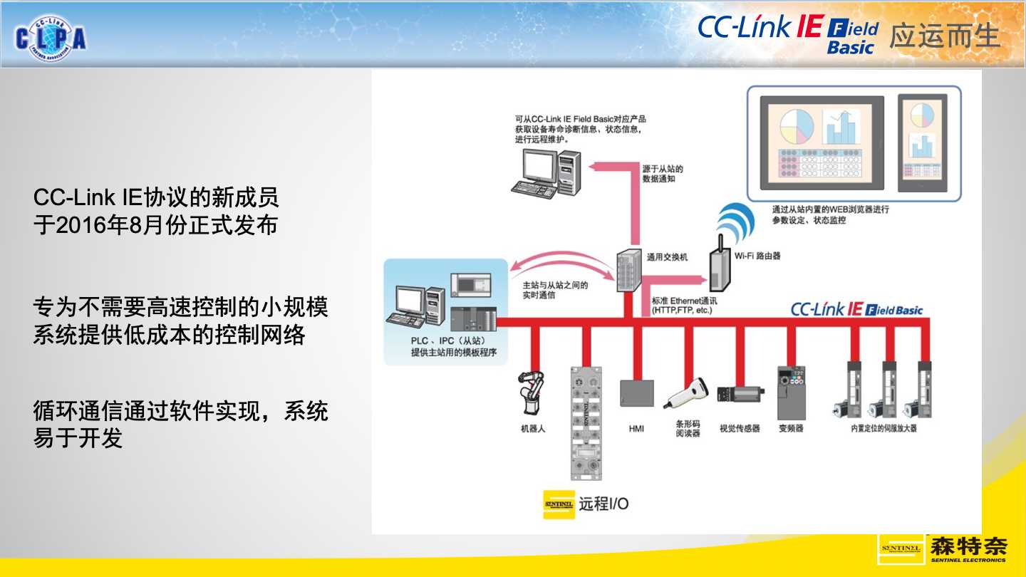 CC-Link IEF Basic协议介绍与应用分享 | 森特奈资讯中心